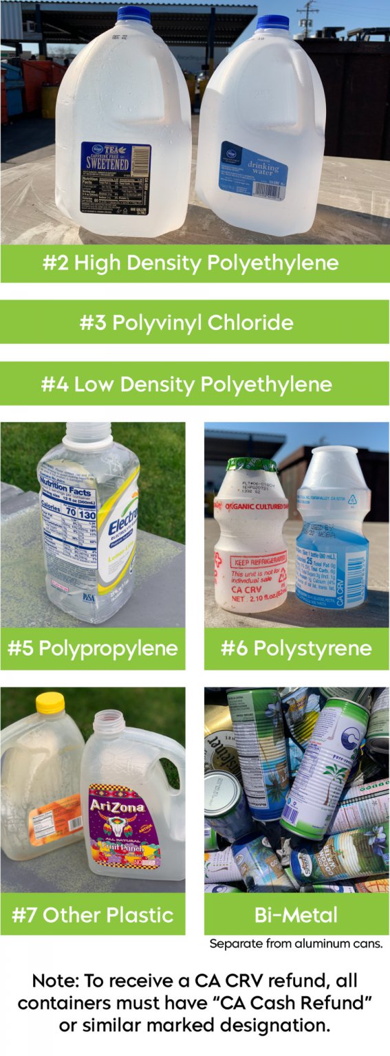 CA CRV Rates, How It Works & FAQs | Recycle From Home