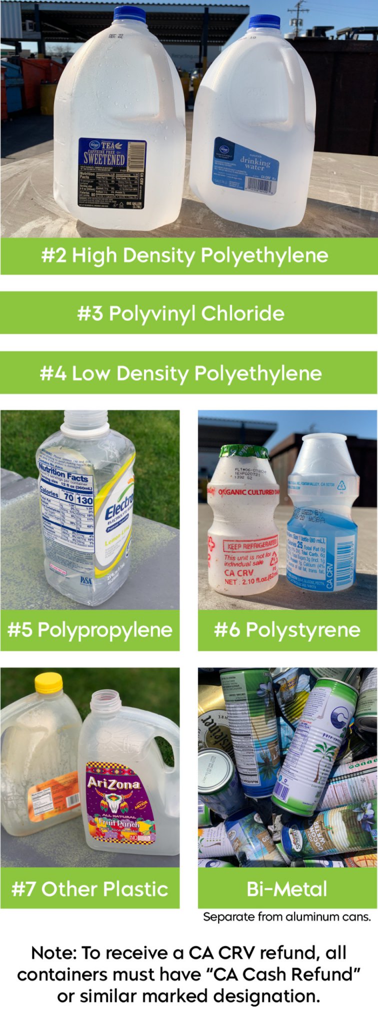 CA CRV Rates, How It Works & FAQs | Recycle From Home